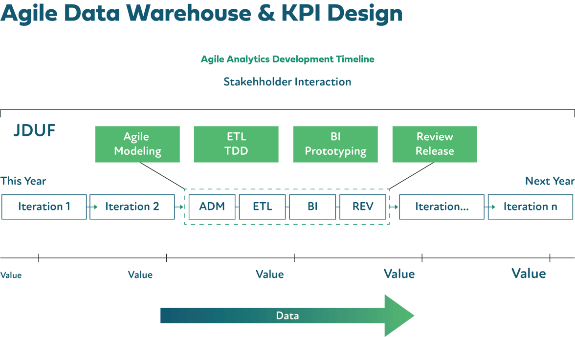How to Structure Agile Analytics Teams for Optimal Impact