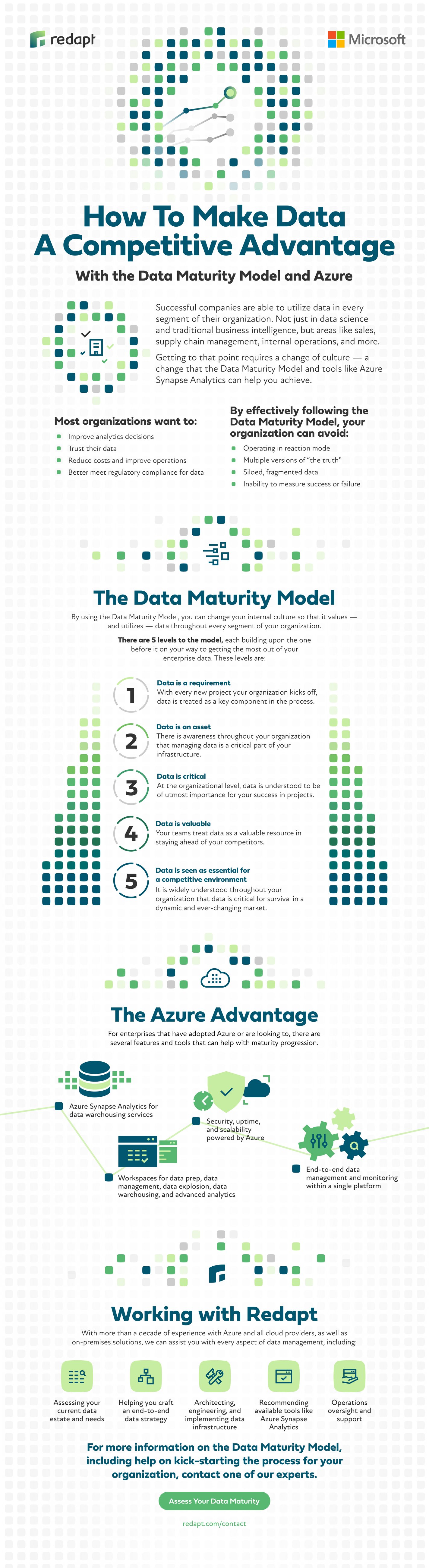 Infographic: How To Make Data A Competitive Advantage