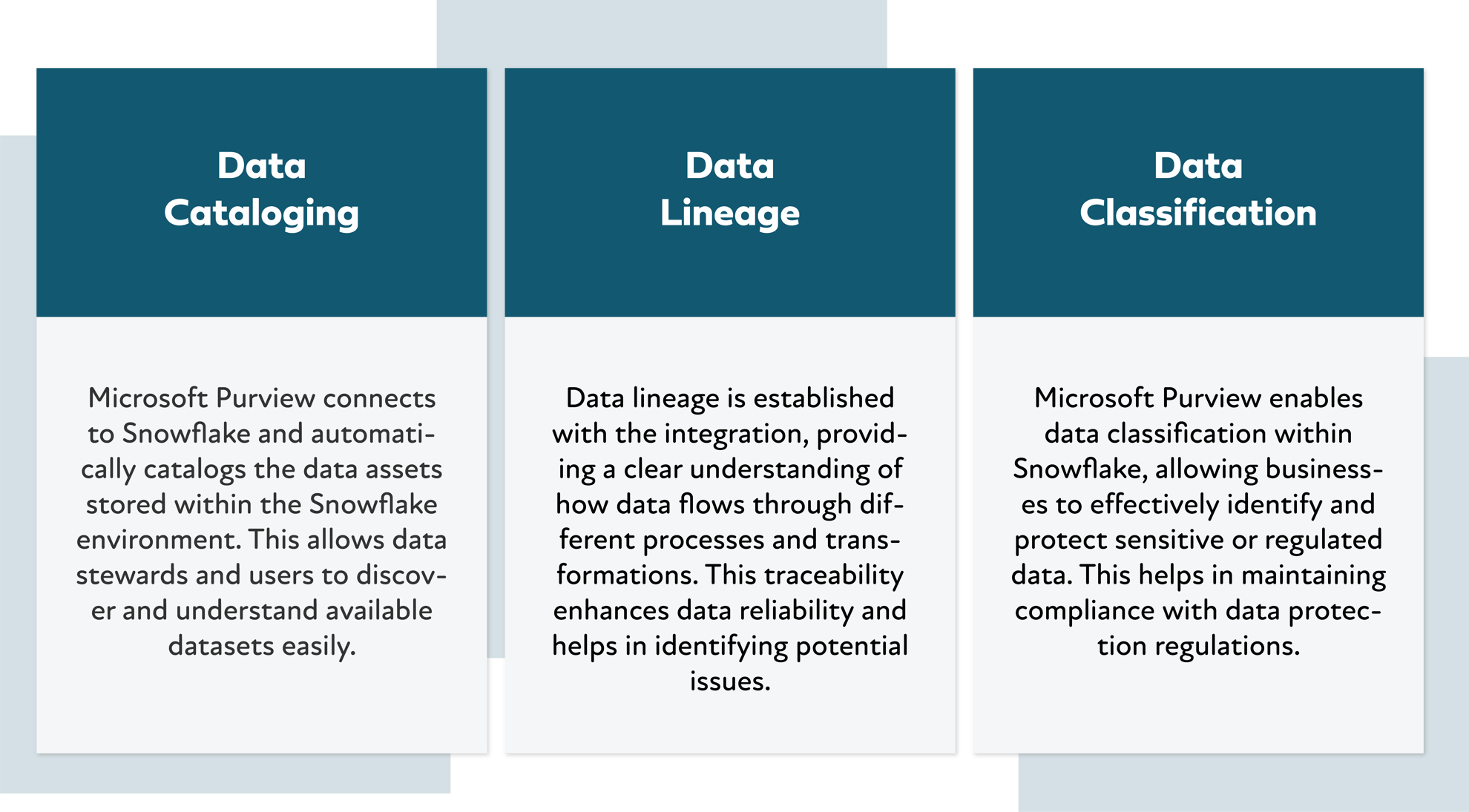 Streamlining Data Governance with the Power of Snowflake-Purview ...