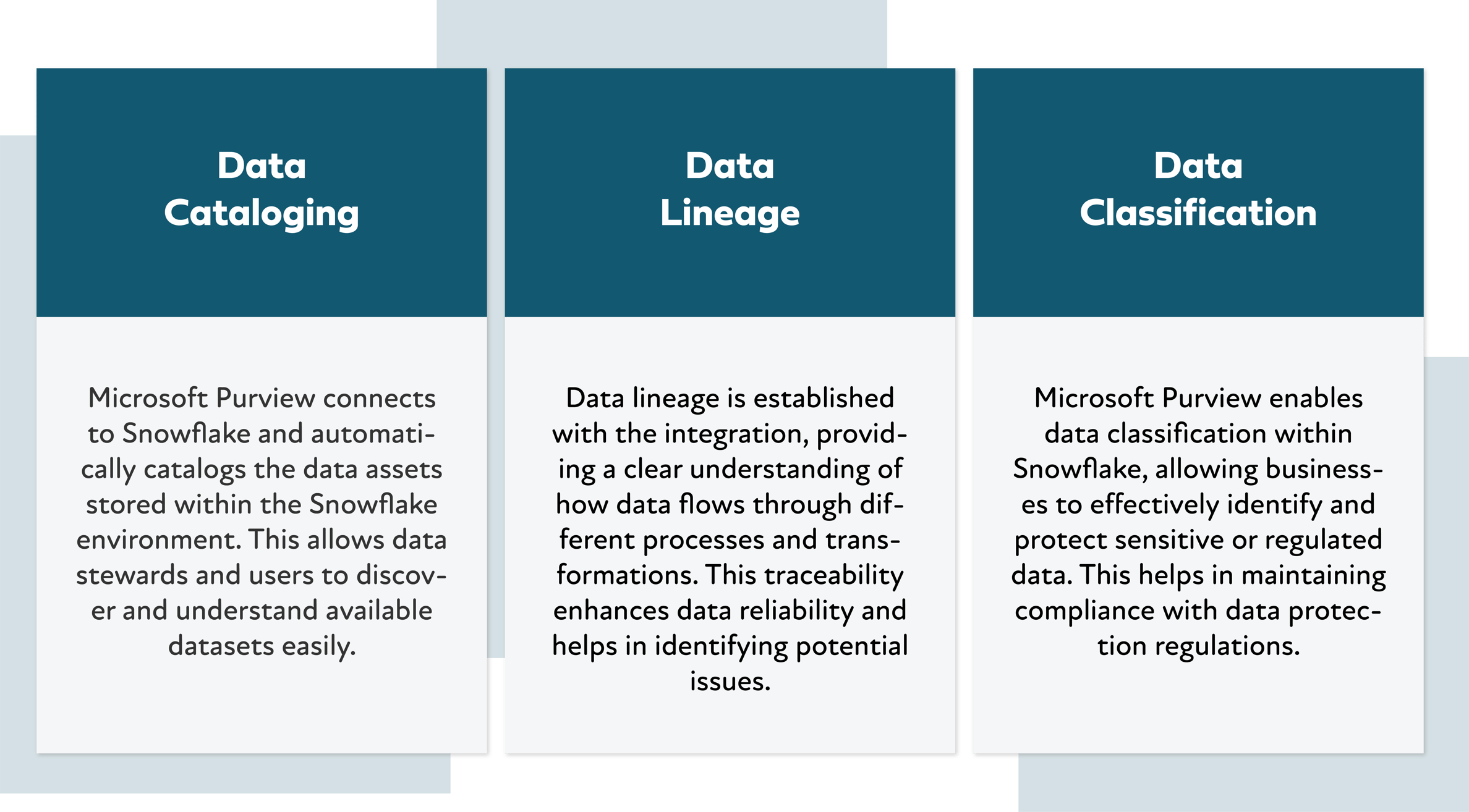 Streamlining Data Governance with the Power of Snowflake-Purview ...