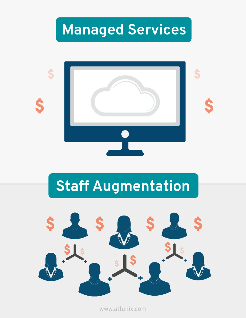 What's the Difference Between Managed Services and Staff Augmentation?